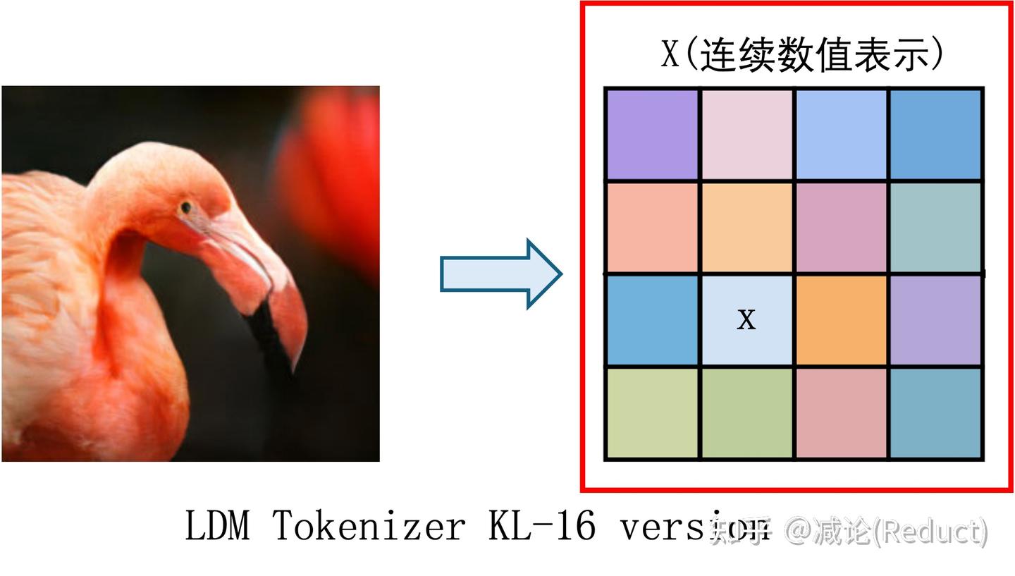 5分钟极减阅读kaiming团队《Autoregressive Image Generation without Vector ...