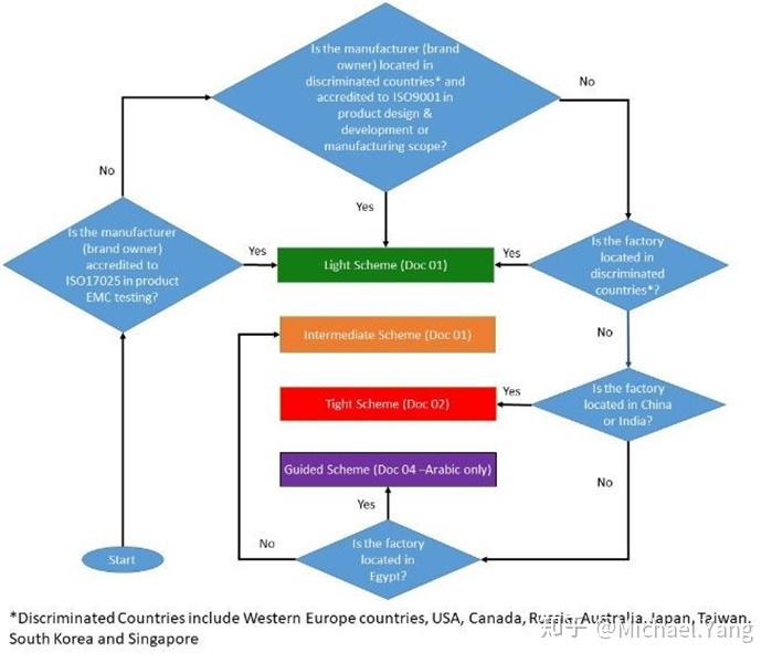 SGS-NTRA指定实验室（一） - 知乎