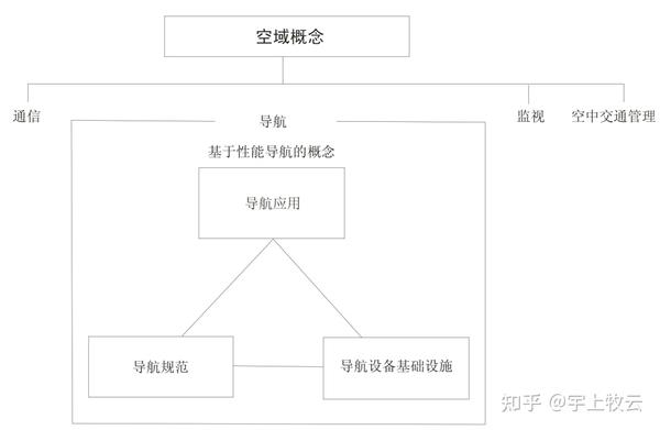飞机的导航能力：PBN、RNAV和RNP - 知乎