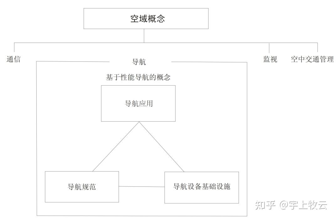 飞机的导航能力：PBN、RNAV和RNP - 知乎