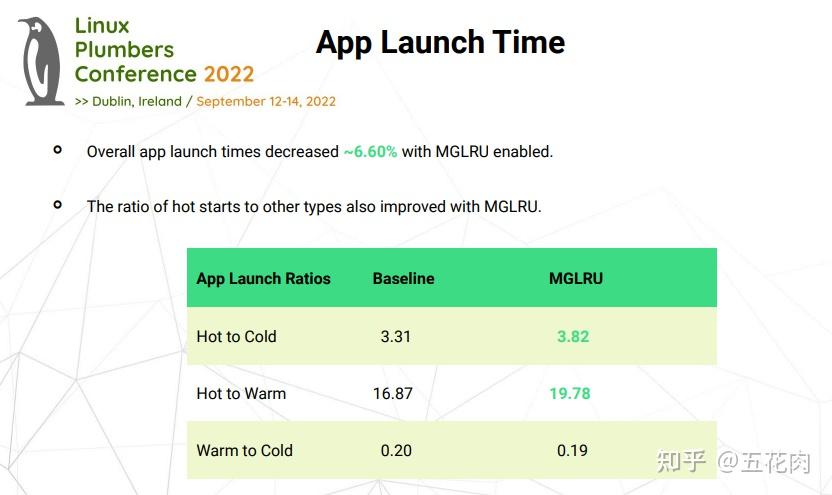 内存管理特性分析（十八）：MGLRU(Multi-Gen LRU)技术原理分析 - 知乎