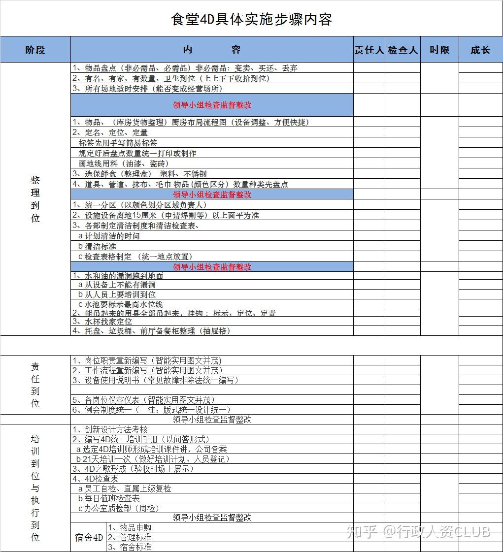行政如何管食堂厨房（食堂5S、4D、6T） - 知乎