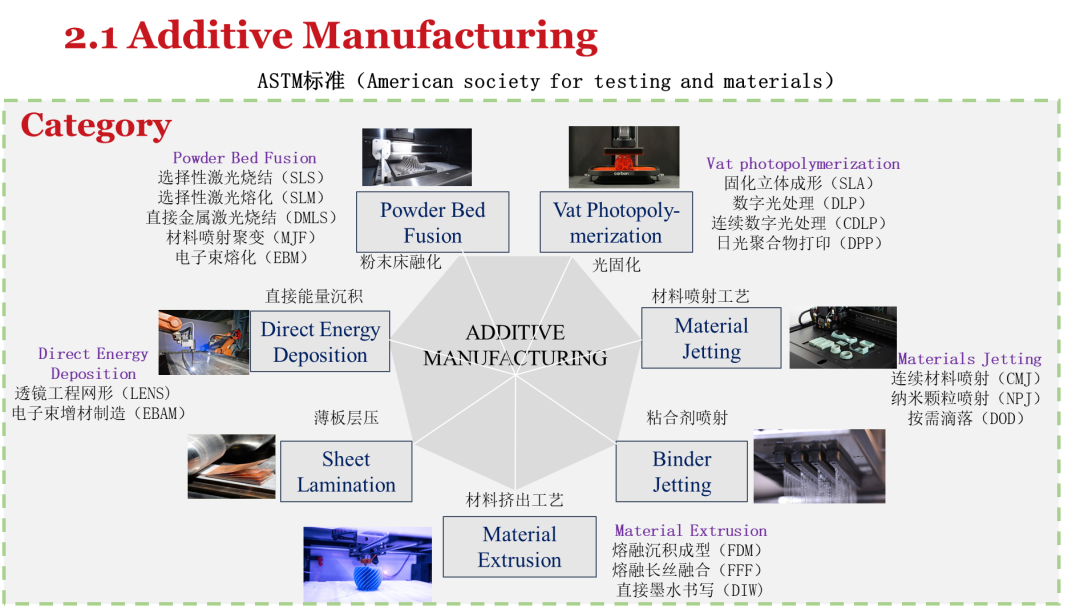 Additive manufacturing (3D printing) - 知乎