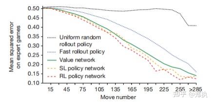 MCTS方法在强化学习和组合优化中的调研 - 知乎