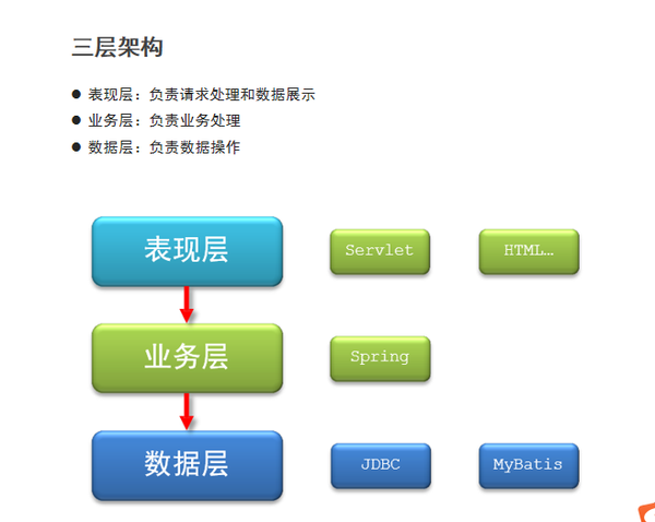Java框架day04-SpringMVC01 - 知乎