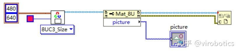 LabVIEW AI视觉工具包OpenCV Mat基本用法和属性 - 知乎