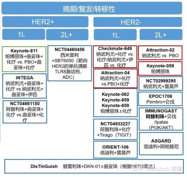 CheckMate-649|PD-L1低表达患者免疫无益？ - 知乎