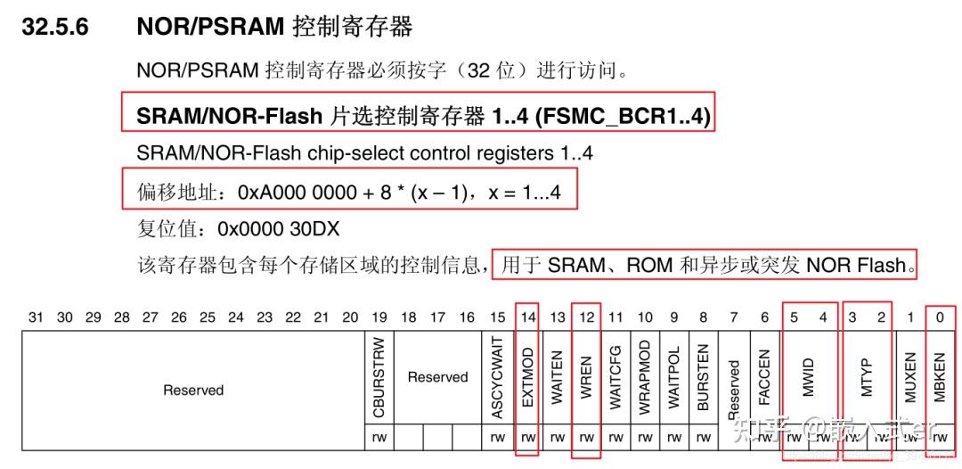 微控制器的FSMC到底是咋回事？(上） - 知乎