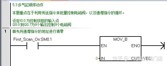 西门子200SMART案例23（多气缸顺序动作） - 知乎