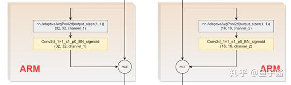 语义分割 | BiseNet v1论文及其代码详解（建议收藏） - 知乎