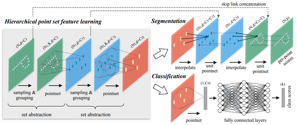 MLP-Mixer：一个比ViT更简洁的纯MLP架构 - 知乎