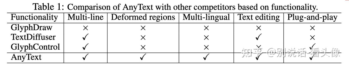 【可控文本生成-七】Anytext: Multilingual visual text generation and editing - 知乎