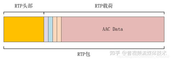 从零开始写一个RTSP服务器（五）RTP传输AAC - 知乎