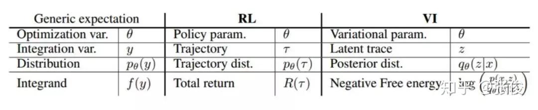Score Function Trick及其在机器学习中的应用 - 知乎