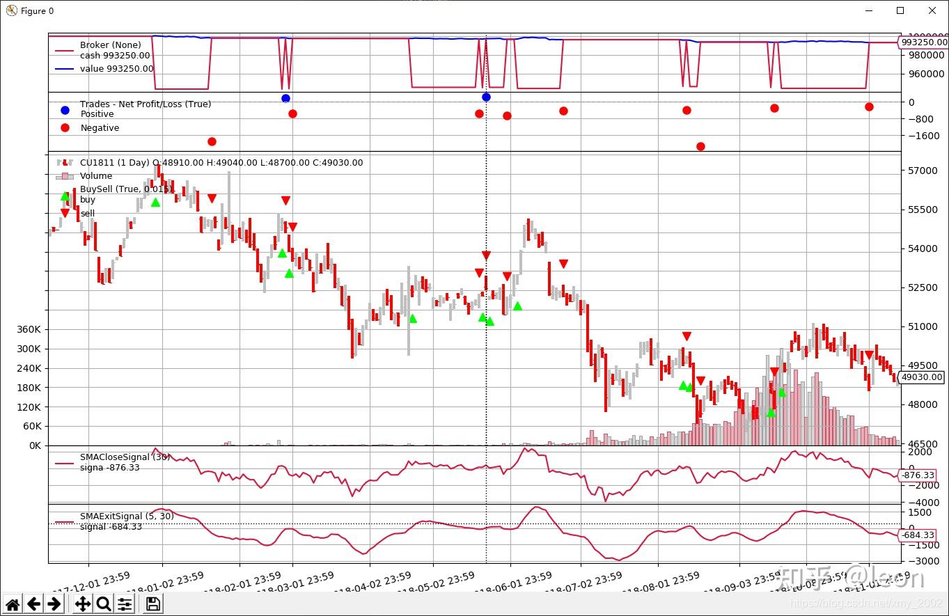 量化回测框架BackTrader【5】-信号策略（附：介绍如何使用Tushare下载期货数据） - 知乎