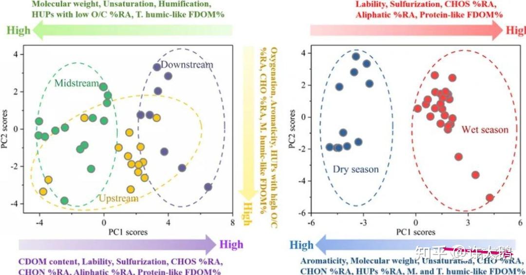 如何制作高质量的图文摘要（Graphical Abstract），建议收藏！ - 知乎