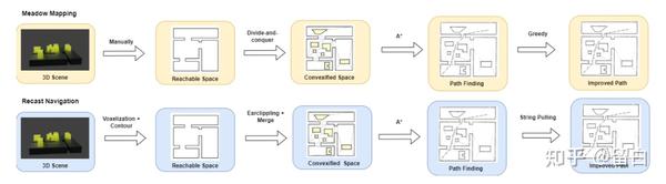 Recast Navigation 源码剖析 01 - Meadow Map论文解析与实验 - 知乎