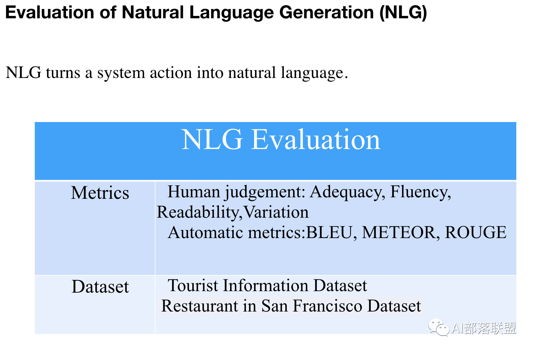 总结+paper分享|对话系统中的自然语言生成技术（NLG） - 知乎