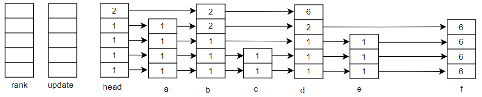redis数据结构源码解析 -- skiplist - 知乎