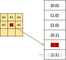 （六十二）通俗易懂理解——稀疏卷积sparse convolution与SECOND原理介绍 - 知乎
