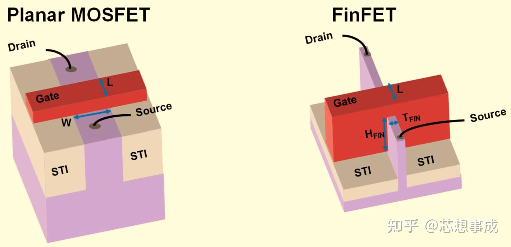 【给女友的零基础芯片课】Day 12 晶体管的分类 - 知乎