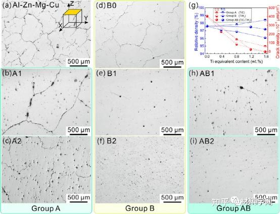 华南理工大学《JMST》：采用协同晶粒细化策略提高Al-Zn-Mg-Cu合金的强度和塑性 - 知乎