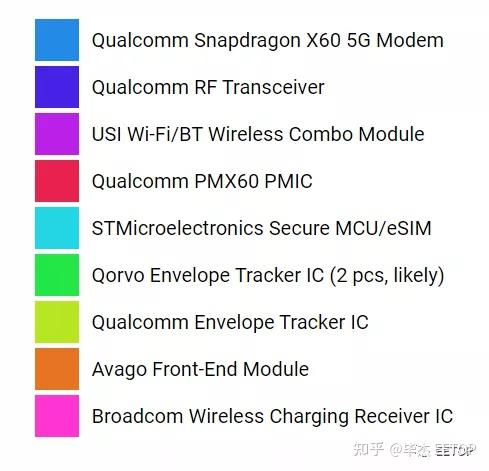 iPhone 13 Pro 主要芯片 List - 知乎