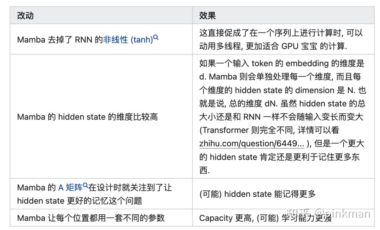 Transformer，SSM，Linear Attention的联系与理解 - 知乎