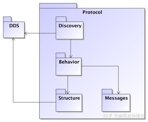 RTPS协议（一）概述 - 知乎