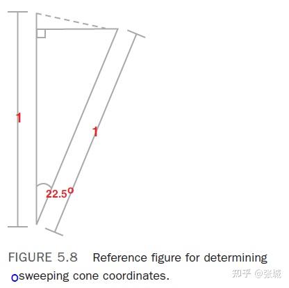WPF Control Development Unleashed 第五章 利用好现有的轮子（4） - 知乎
