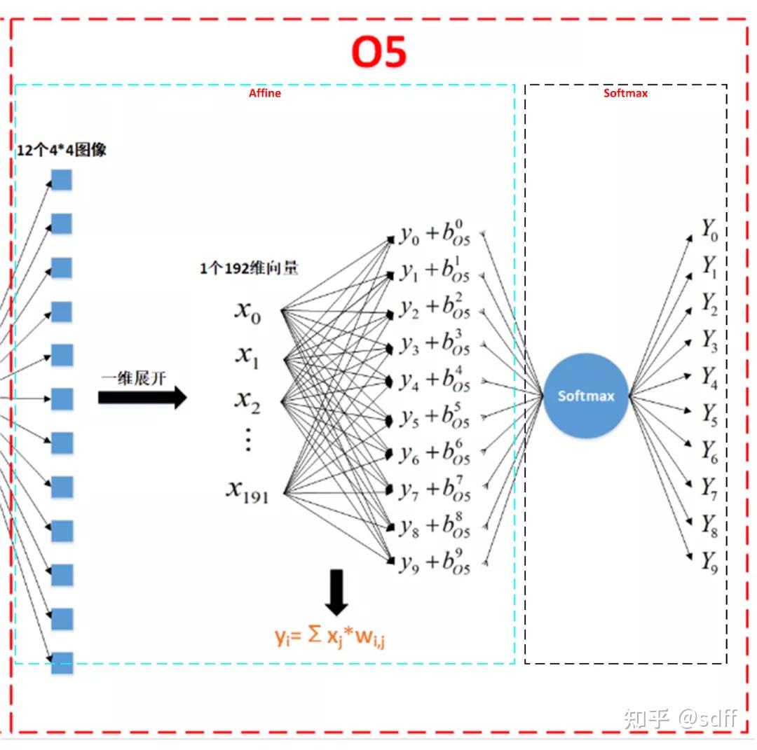 卷积神经网络原理及其C++/Opencv实现(2) - 知乎