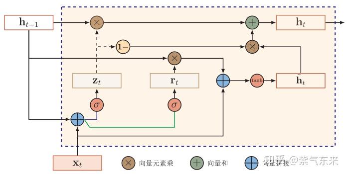 深度学习（四）：循环神经网络 - 知乎