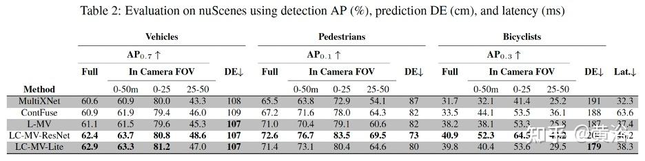 Aurora的自动驾驶技术介绍 - 知乎