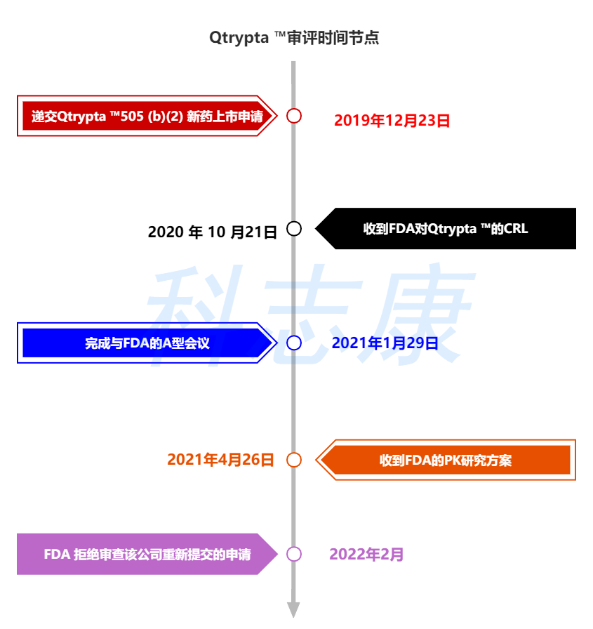 递送技术——微针贴剂 - 知乎