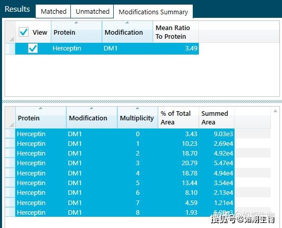 ADC药物DAR值分析的主要技术 - 知乎
