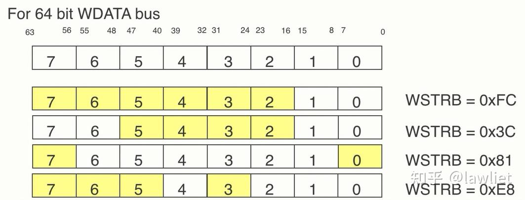 深入理解AMBA总线（十四）AXI Ordering Model、非对齐访问等 - 知乎