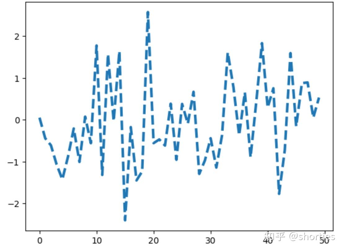 小白学数据可视化 一文搞懂自定义matplotlib 知乎 2534