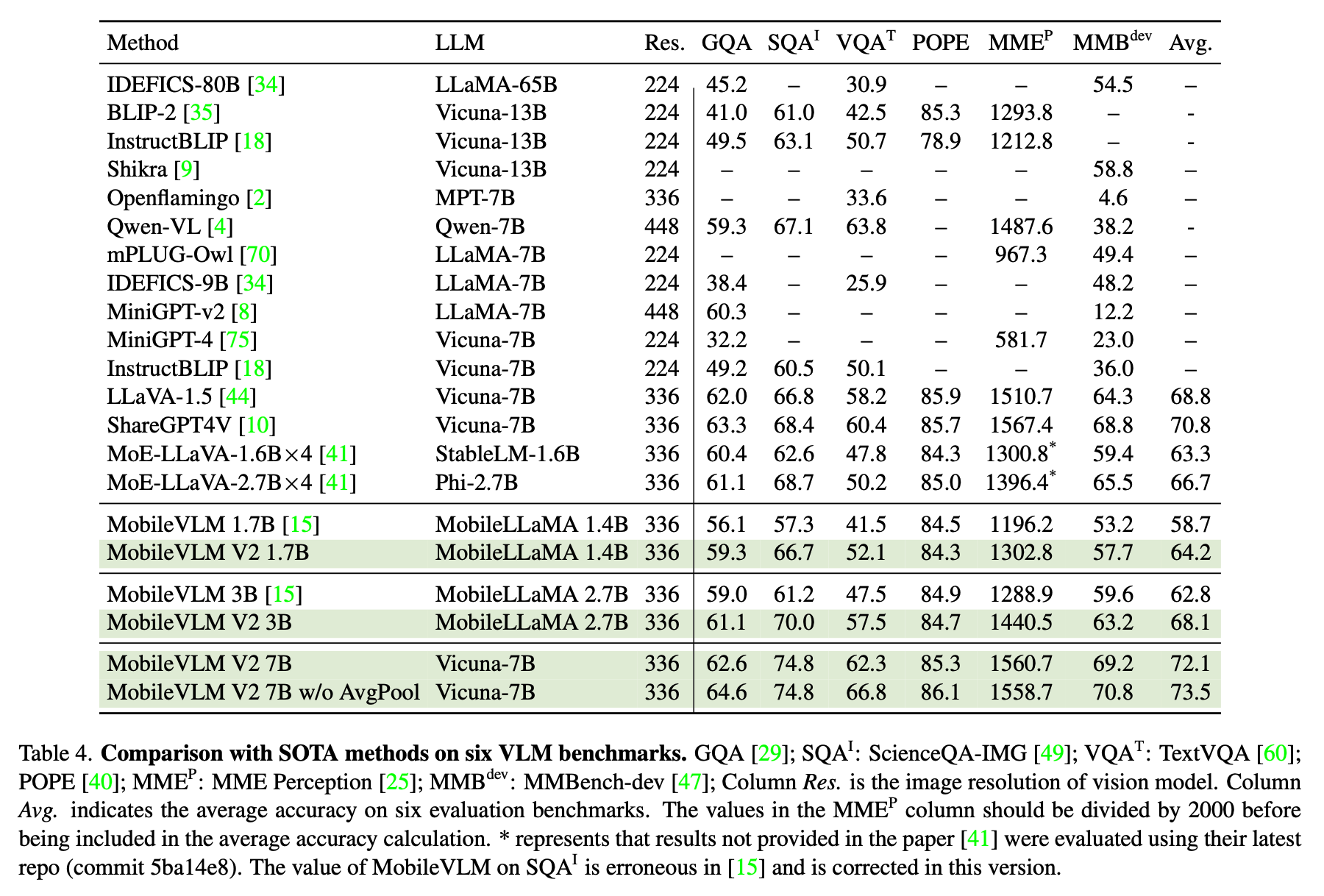 多模态小模型：LLaVa-Phi、TinyLLaVa、MobileVLM系列 - 知乎