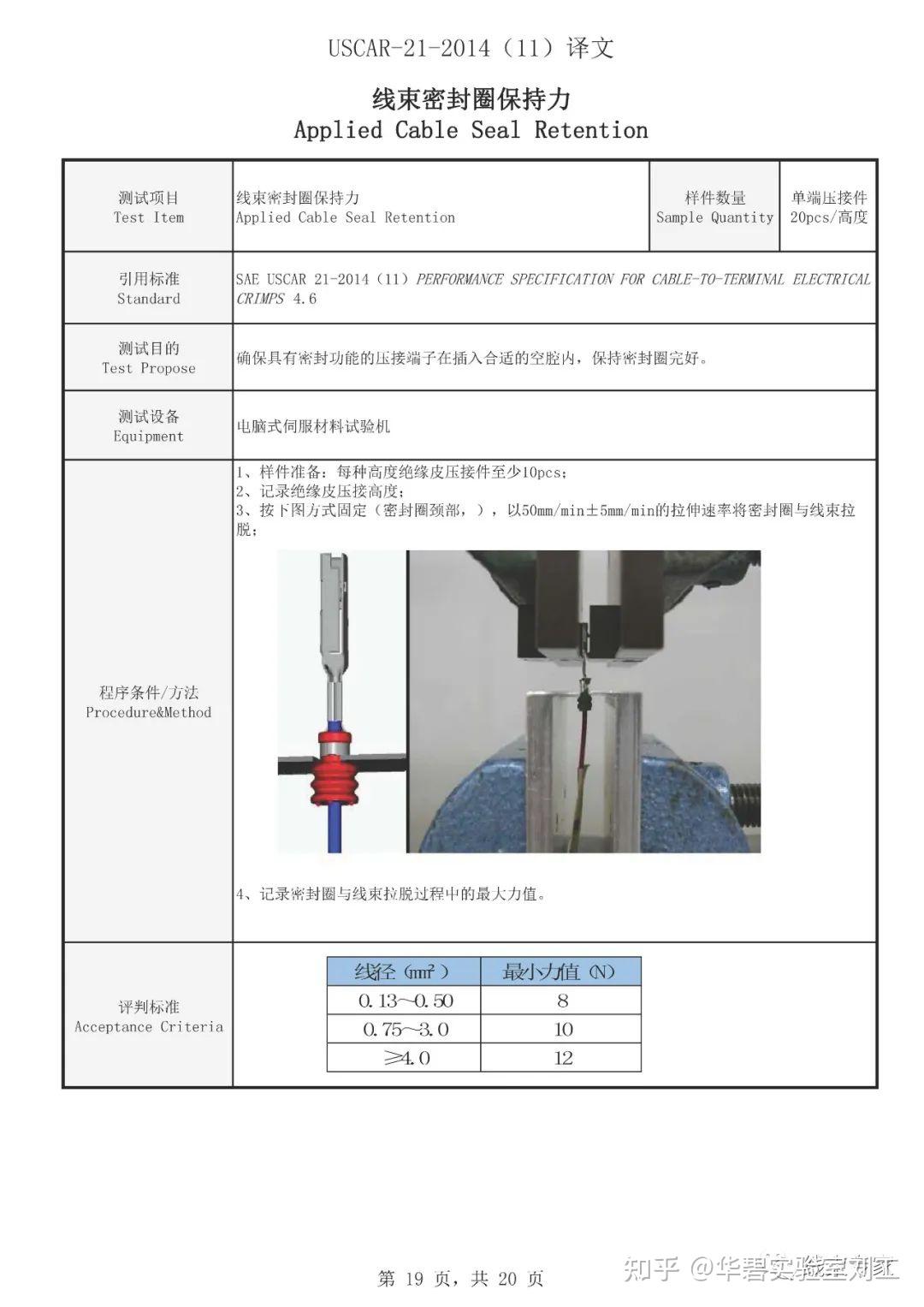 USCAR21汽车电线束与压接端子电气性能规范解读 - 知乎