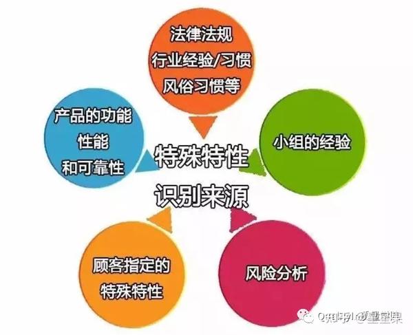 质量：特殊特性CC/SC - 知乎