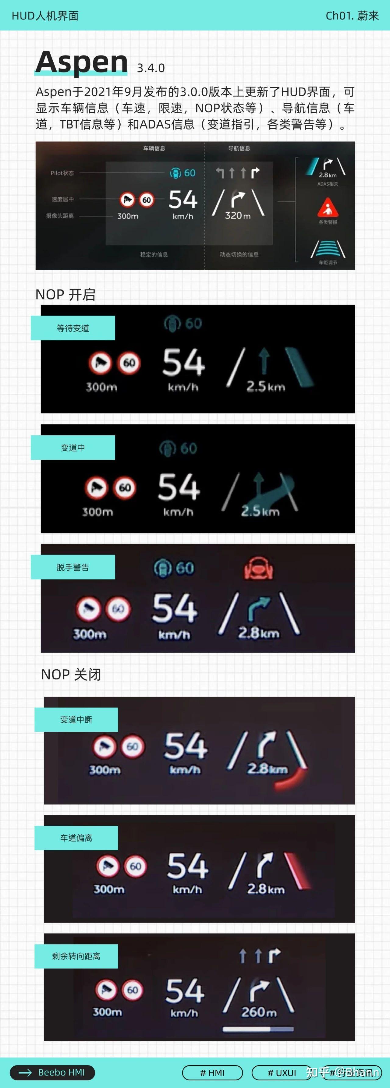 HUD设计｜蔚来NIO HUD人机HMI设计界面分析 - 知乎