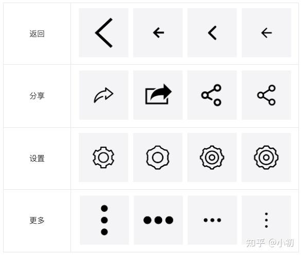 设计原则大汇总 Laws of UX - 知乎