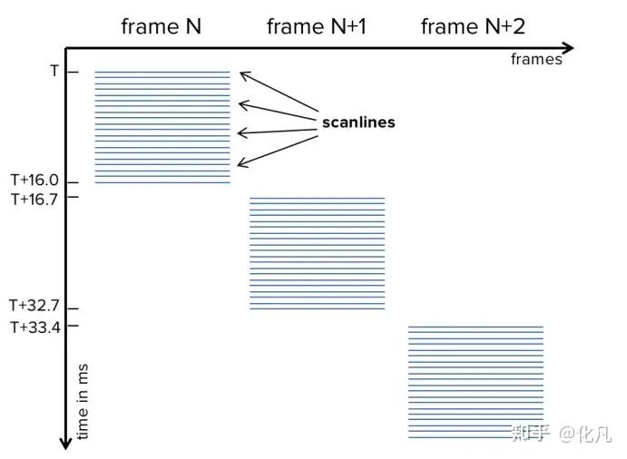 VR/AR/XR延迟：MTP ASW PTW ATW Frame Sync LDC CDC Latency之MTP概念及核心技术点 - 知乎