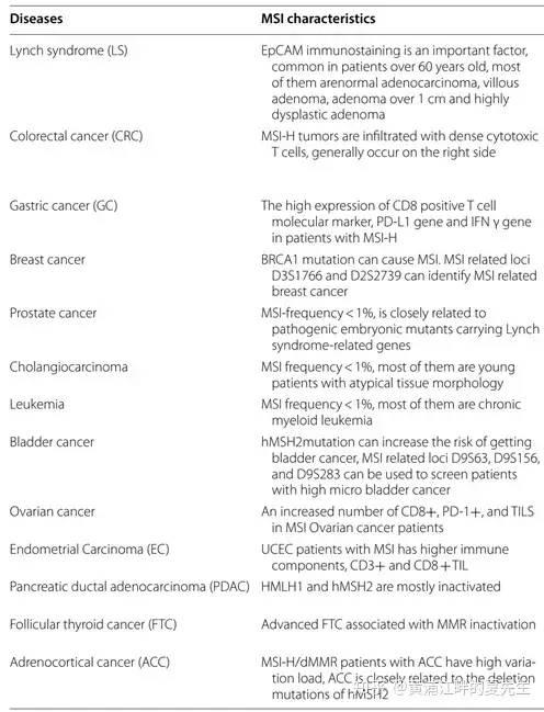 DNA 14. SCI 文章肿瘤微卫星不稳定性计算方法（MSI） - 知乎
