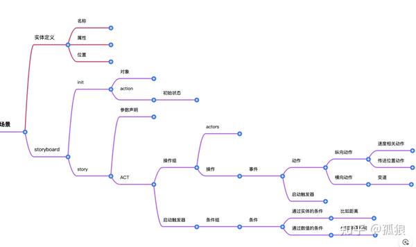 什么是OpenSCENARIO标准？ - 知乎