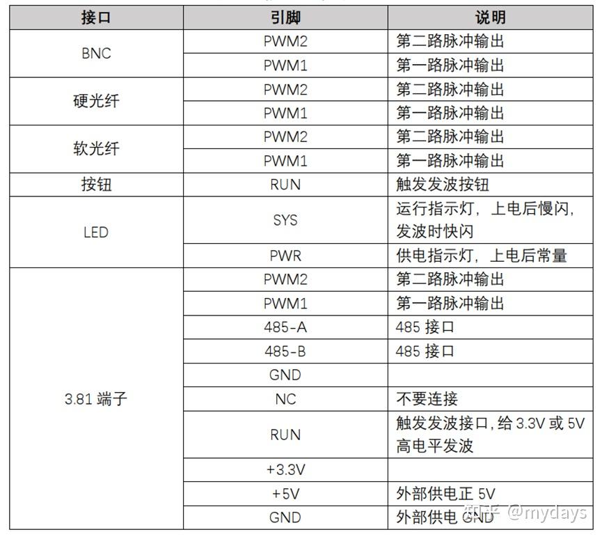 DP8000系列双脉冲信号发生器介绍 - 知乎