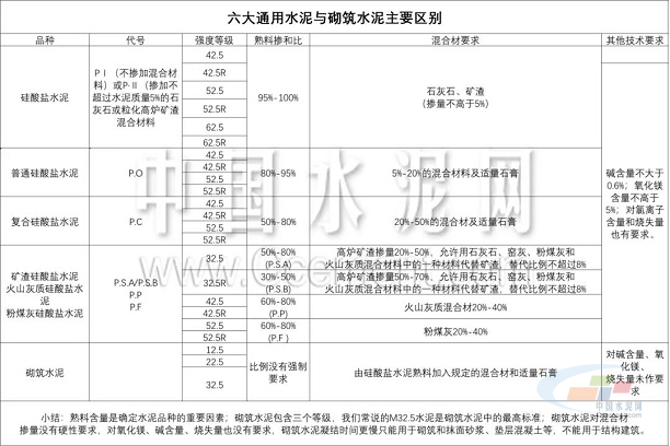 【M32.5≠P.C32.5R！最担心的事来了！】 - 知乎