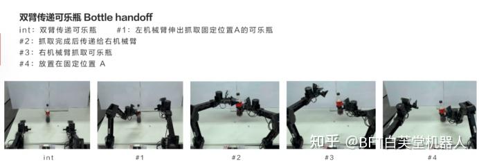 JD ManiDat助力Cobot Magic创新，实现多样化应用 - 知乎