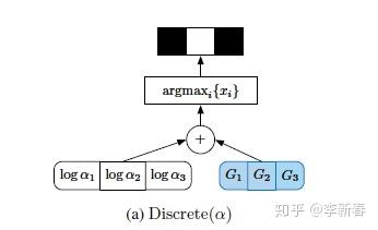 碎片化学习之数学（二）：Categorical Distribution - 知乎