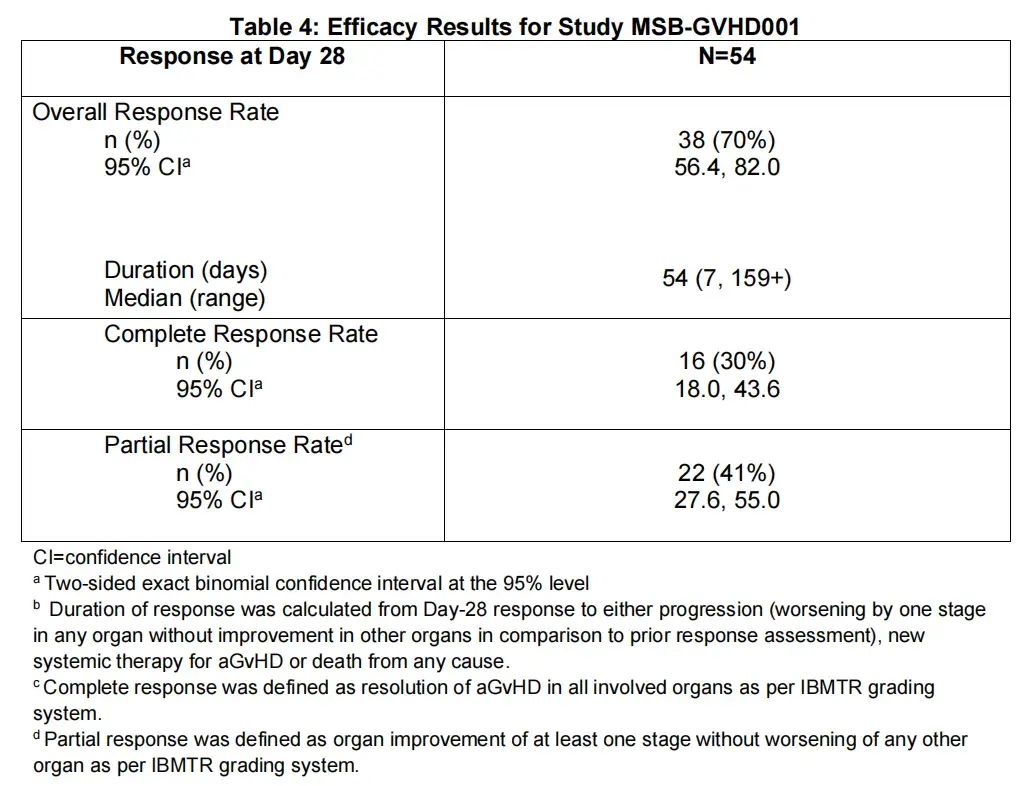 对比下中美两个间充质干细胞疗法，睿铂生 vs Ryoncil，感觉国产更好 - 知乎